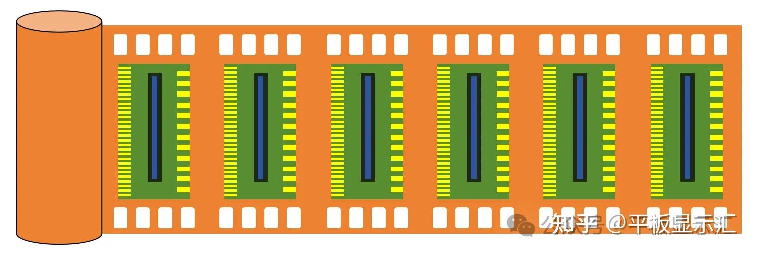 【技术干货】一文读懂COF结构及其优缺点 - 知乎