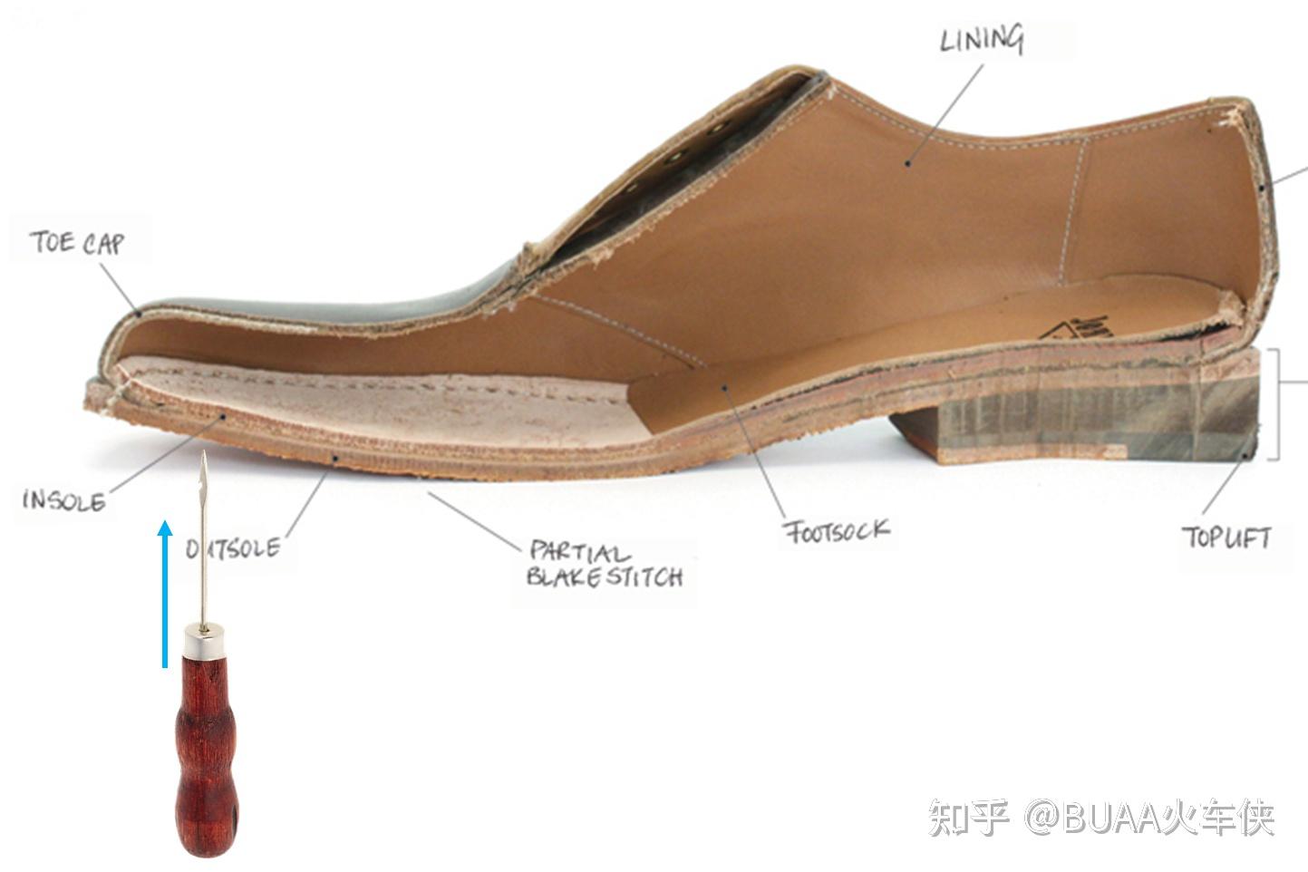硬核鞋靴工艺详解（四）——意大利皮鞋钟爱、轻薄优雅的Blake工艺 - 知乎