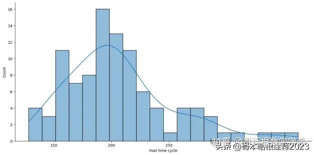 Nasa涡扇发动机c Mapss数据集探索性分析 知乎 