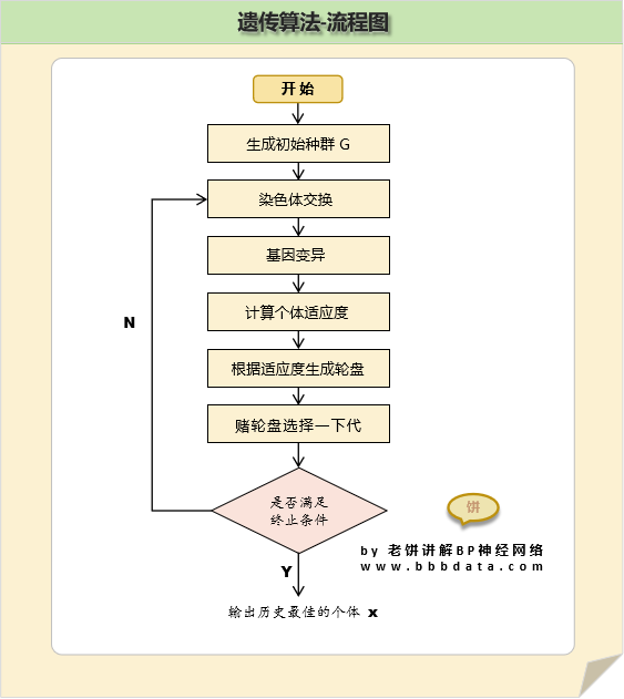 遗传算法的算法原理与流程图 知乎