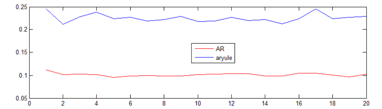 Matlab —— AR自回归模型 - 知乎