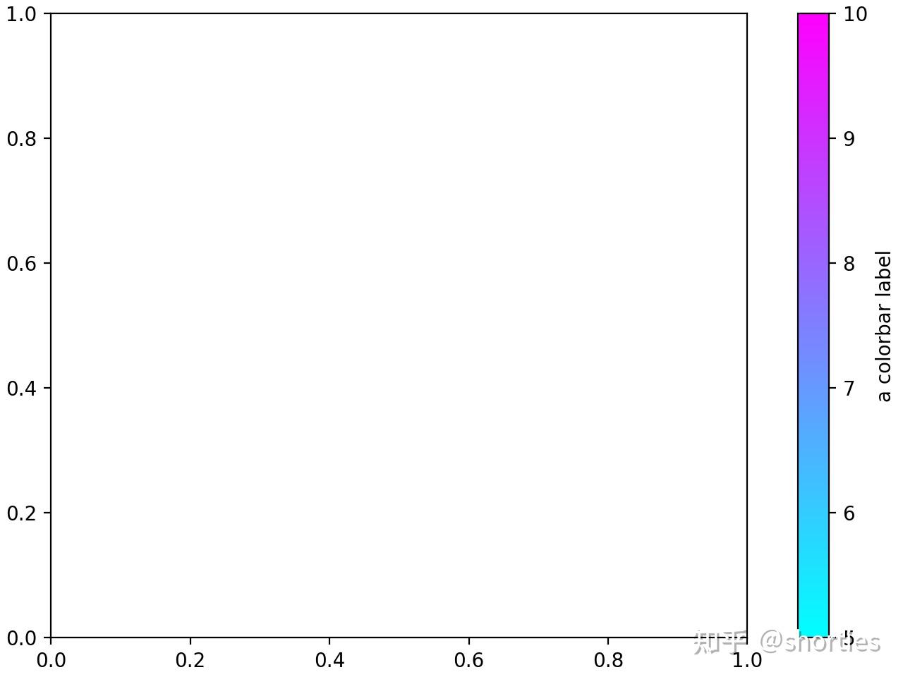 小白学数据可视化-一文搞懂自定义colorbar - 知乎