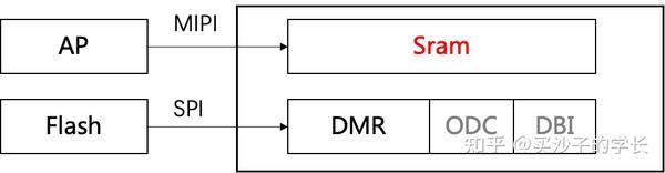 DDIC Ram异常分析&拦截 - 知乎