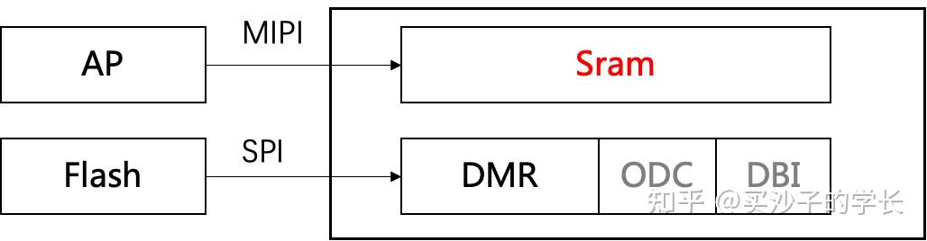 DDIC Ram异常分析&拦截 - 知乎
