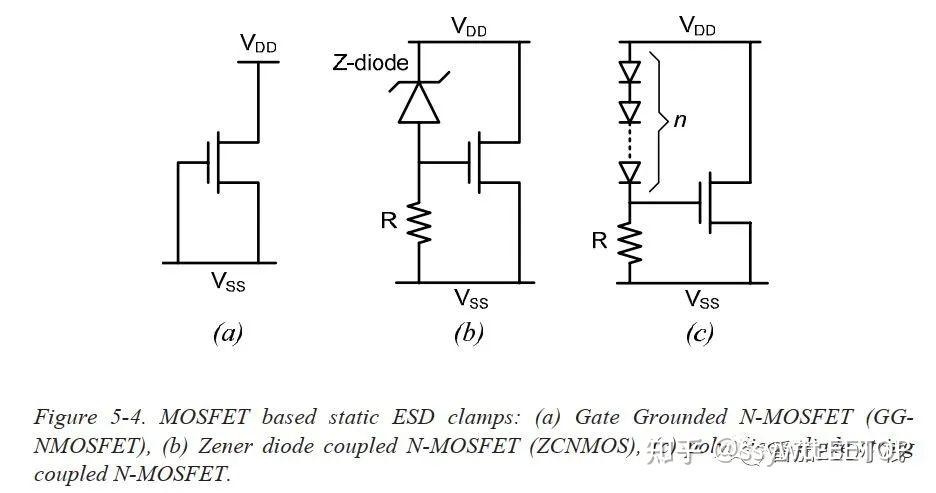 浅谈ESD防护——GCNMOS - 知乎