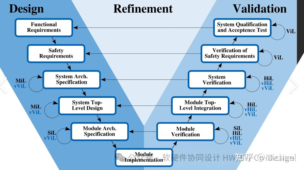 用于快速 ADAS 原型设计的多尺度多领域协同仿真 - 知乎