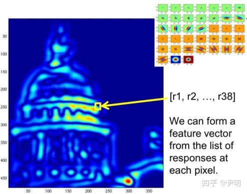 计算机视觉CS131：专题8-图像纹理 - 知乎