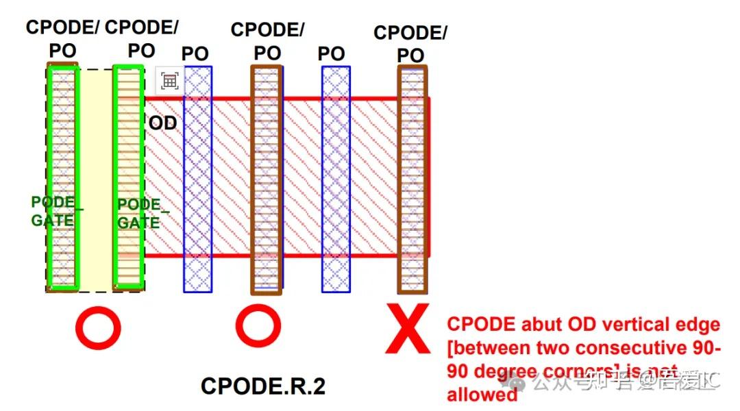 数字IC后端设计实现培训教程 |TSMC12nm Powerplan后的Calibre DRC检查步骤和方法 - 知乎