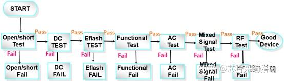 在芯片测试行业中，什么是shmoo，这个经常出现？ - 知乎