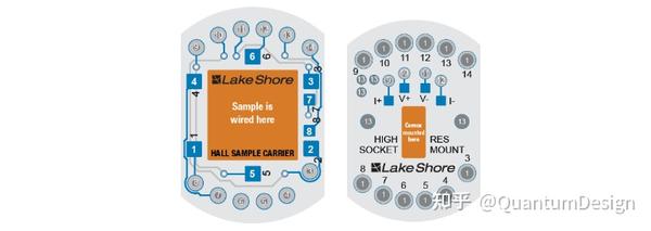 强强联合！PPMS系统与Lake Shore M91快速霍尔测量选件实现联用 - 知乎