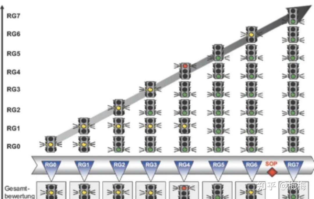 VDA-RGA 新零件成熟度保障MLA(下篇) - 知乎