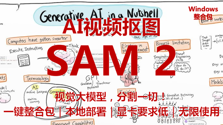 【AI抠图整合包及教程】Meta SAM2：引领图像和视频分割技术的新纪元 - 知乎