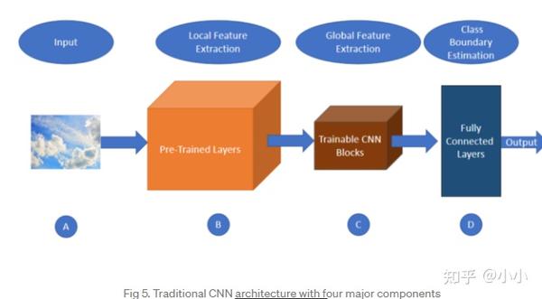 Why Traditional CNNs may Fail for Texture-based Classification ? - 知乎