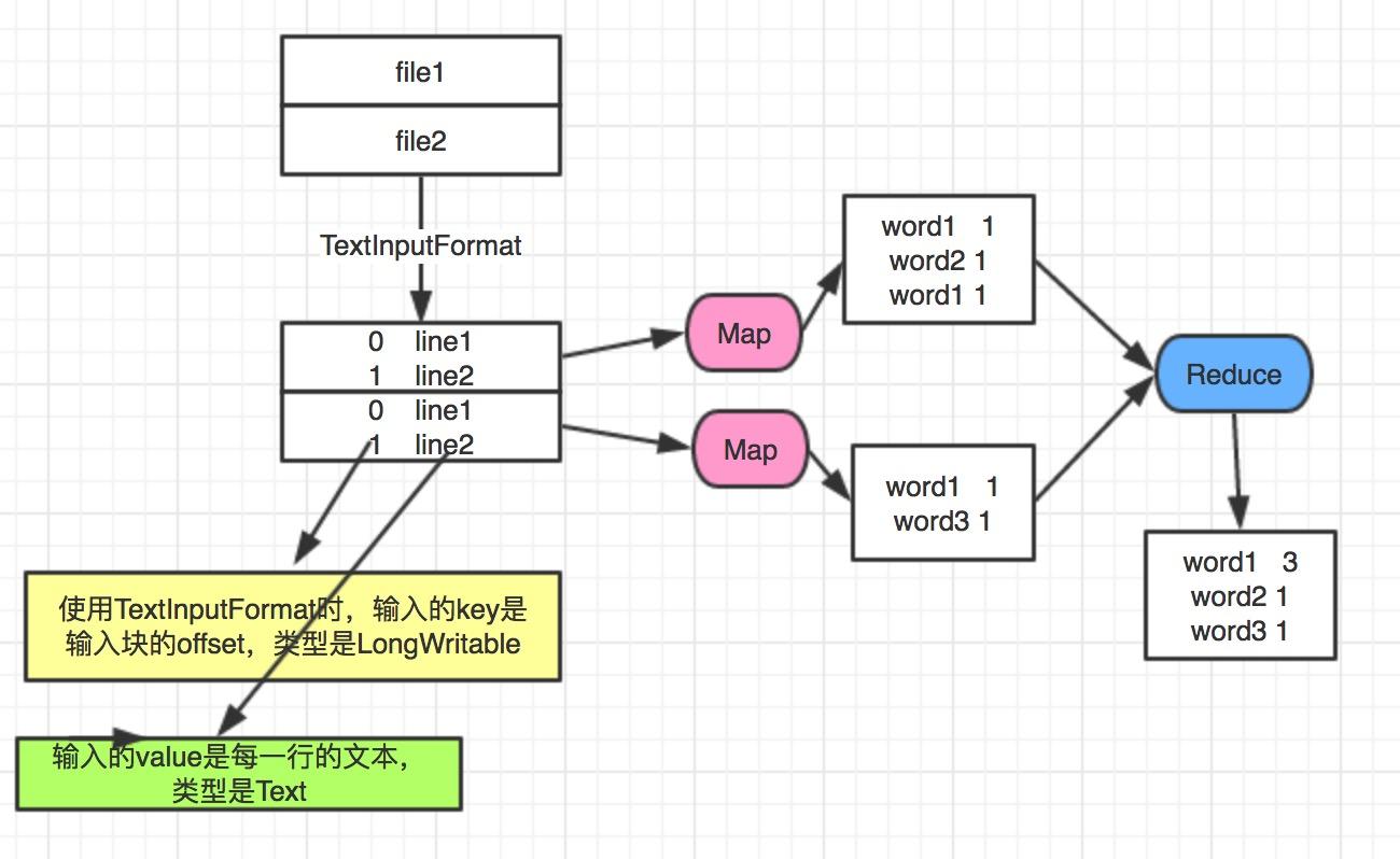 Hadoop入门-WordCount示例 - 知乎