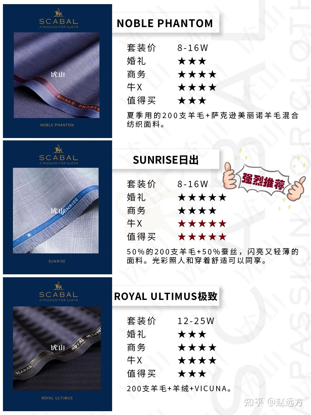 SCABAL世家宝选购指南 - 知乎