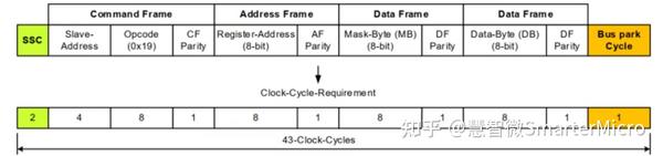 MIPI RFFE协议解读 - 知乎