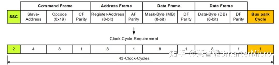 MIPI RFFE协议解读 - 知乎