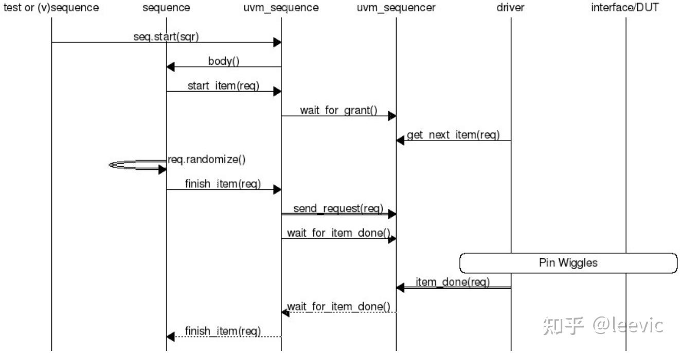 使Sequences保持关联性 - 知乎