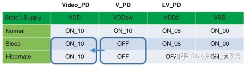UPF基本概念学习 - 知乎
