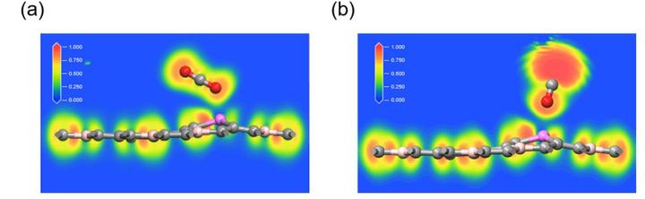 PCCP：DFT计算吸附能、电子转移、态密度等，研究掺杂缺陷 - 知乎