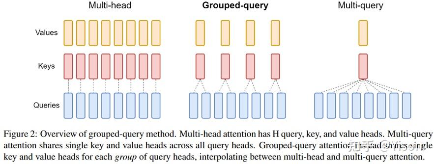 LLM长文本解决方案 - 知乎
