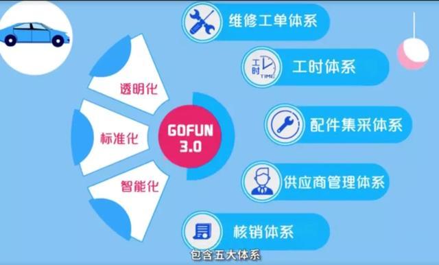 GOFUN：“不带司机的滴滴” - 知乎