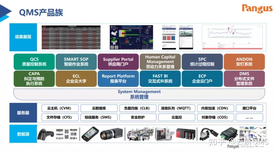 质量管理软件QMS厂商有哪些？ - 知乎