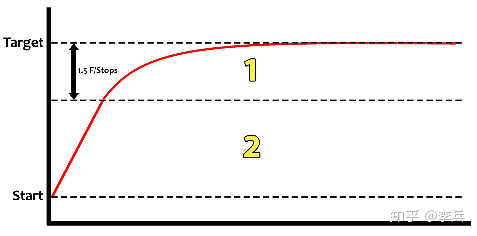 Eye Adaptation综述及Unreal实现解析 - 知乎