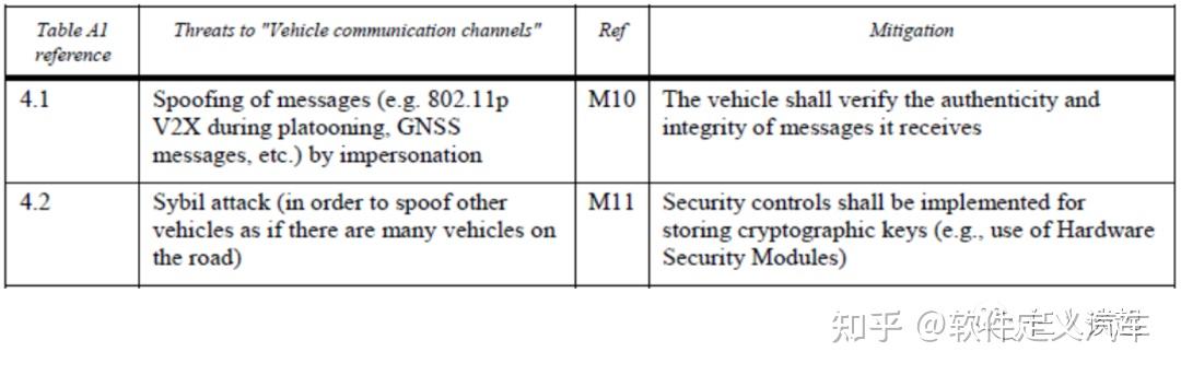 信息安全Cybersecurity-Concept Phase - 知乎