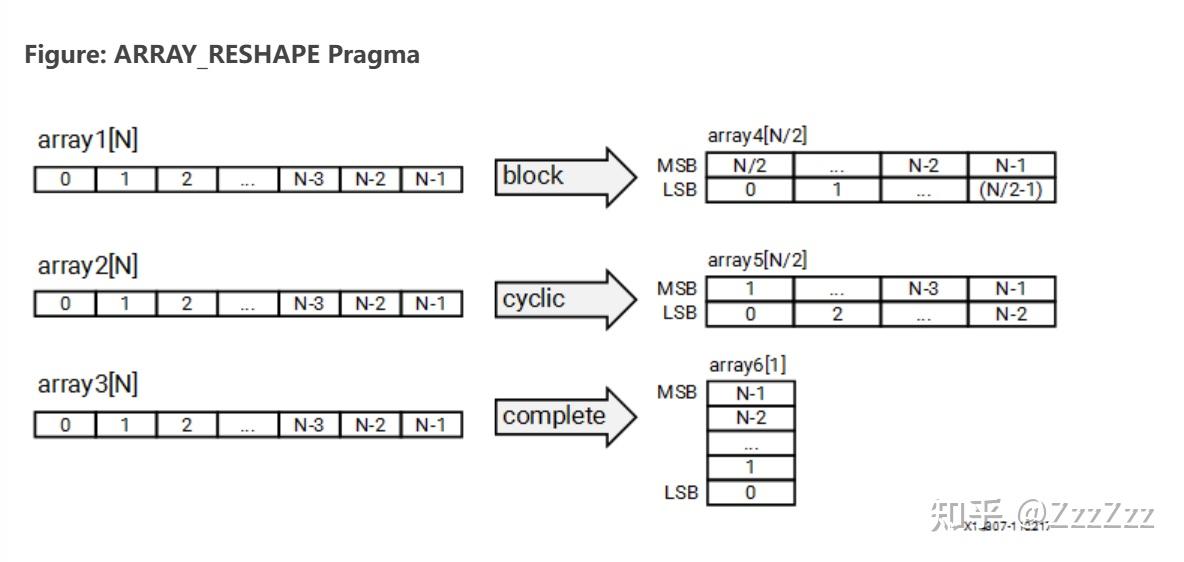 vitis-hls指令优化小结 - 知乎