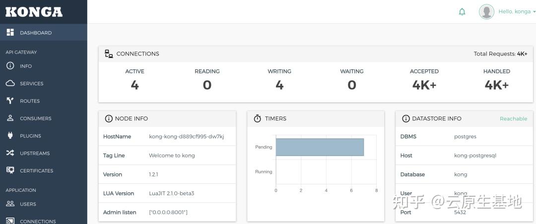 Kong 微服务网关在 Kubernetes 的实践 - 知乎