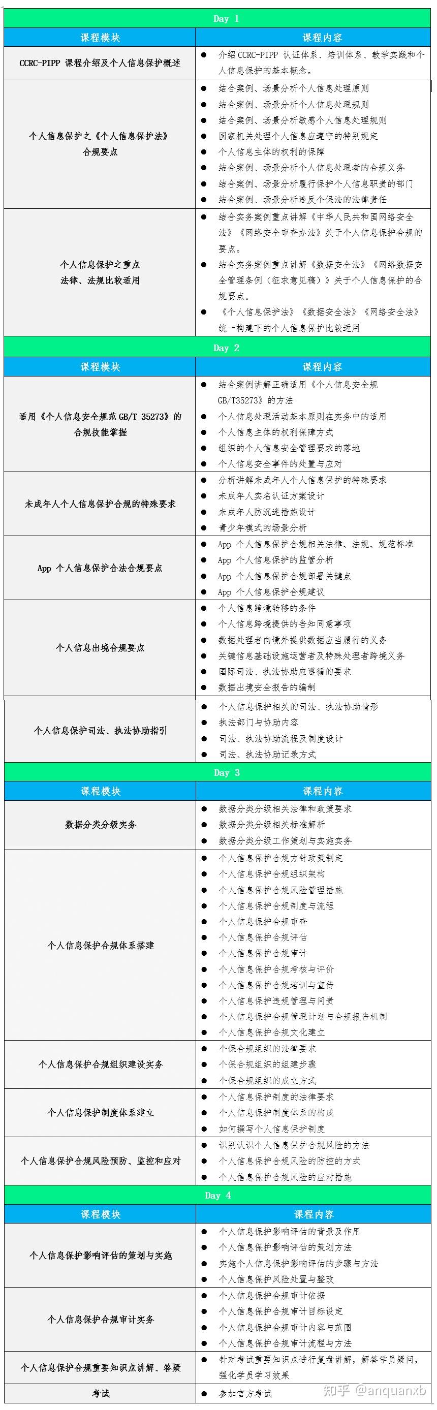 个人信息保护认证|CCRC-PIPP - 知乎