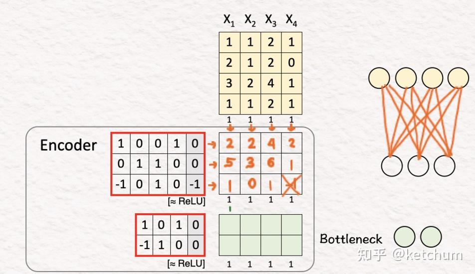 手把手教你理解稀疏自编码器Sparse Autoencoders - 知乎