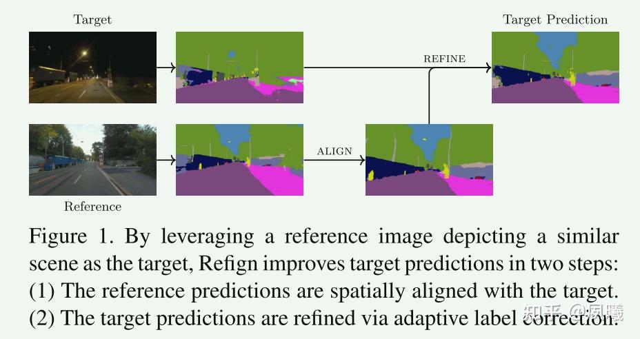 WACV23|Refign: Align and Refine for Adaptation of Semantic Segmentation to Adverse Conditions - 知乎