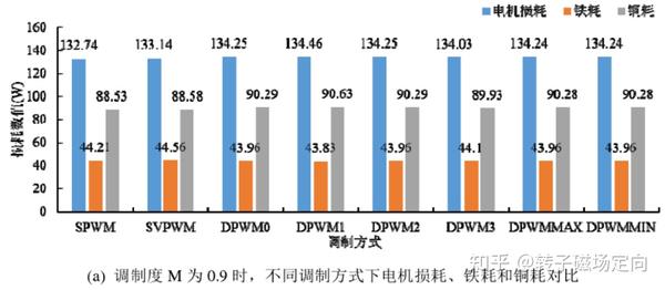什么是DPWM调制方式？ - 知乎