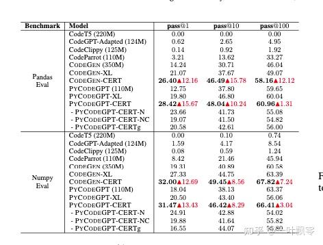 CERT: Continual Pre-Training on Sketches for Library-Oriented Code Generation - 知乎
