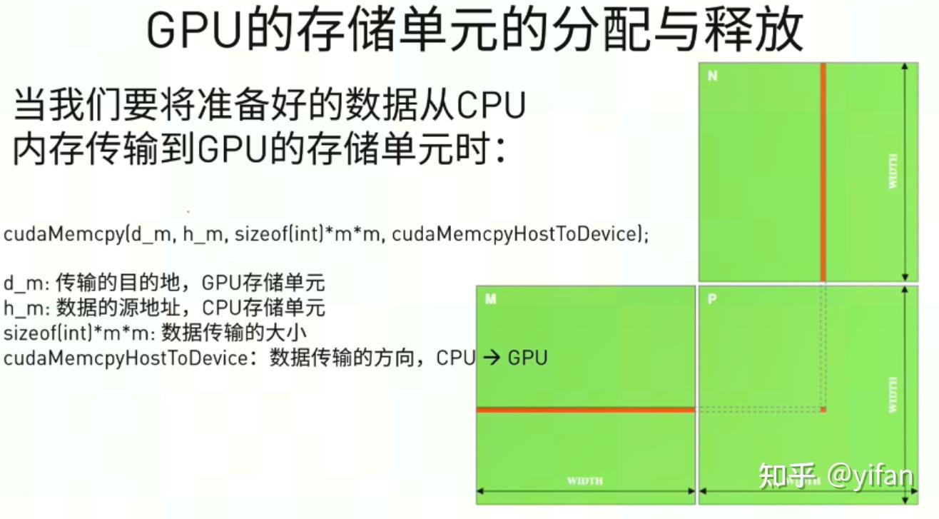 【NV-03】CUDA 并行计算-- 存储和矩阵运算 - 知乎