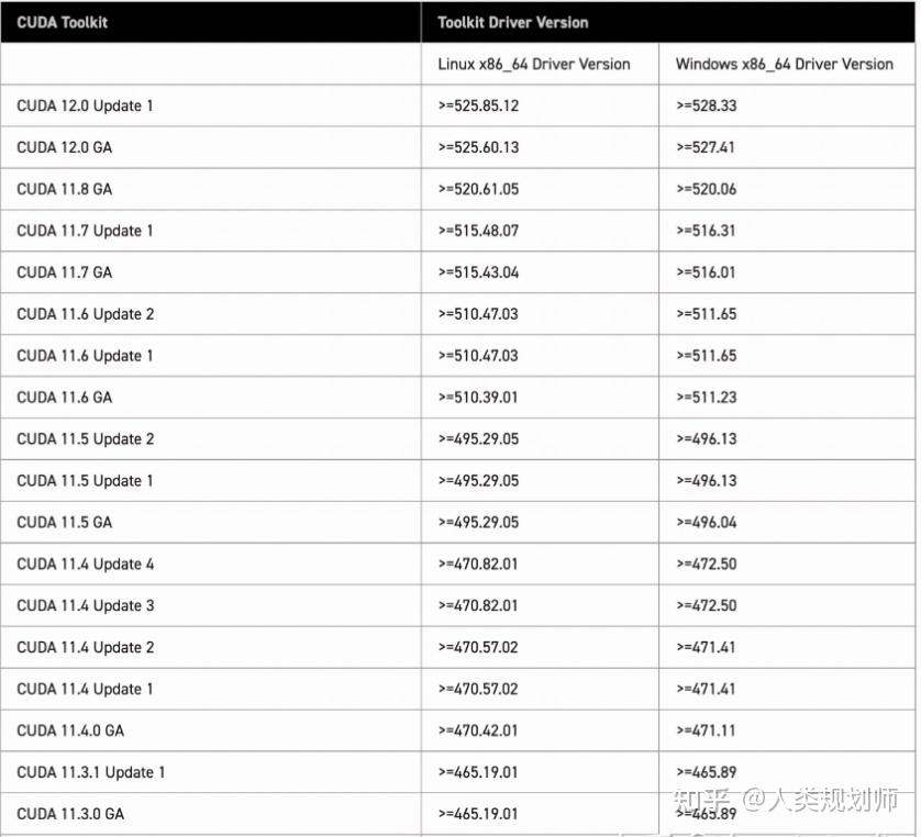 Win10wsltensorrt环境配置 知乎
