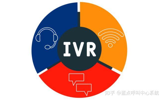 什么是IVR系统，它在呼叫中心中的作用是什么？ - 知乎