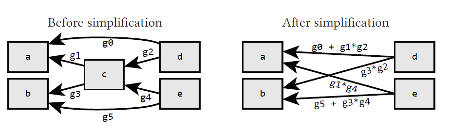 Mitsuba2渲染器 - 知乎