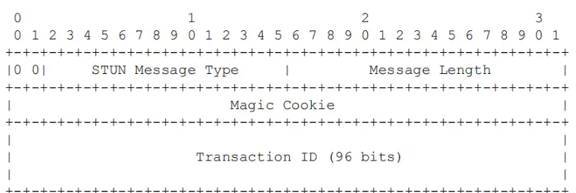 WebRTC STUN协议简介 - 知乎