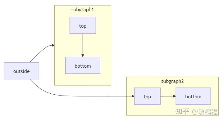 AI 与 Mermaid 使用教程之流程图 - 从入门到精通 - 知乎