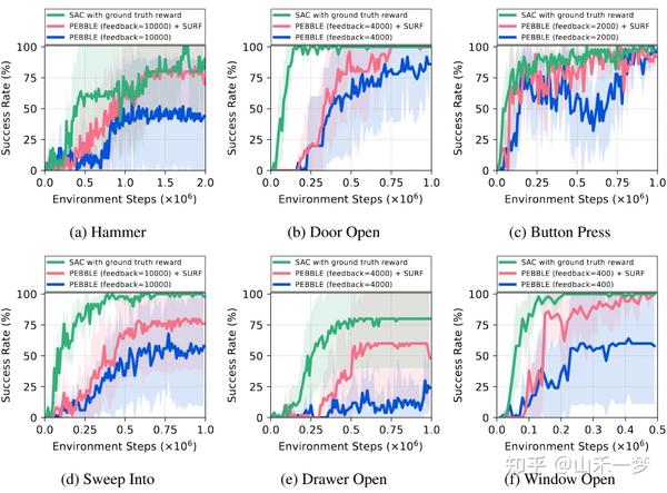 基于人类偏好的强化学习 (Preference-based / Human-in-the-loop RL) - 知乎