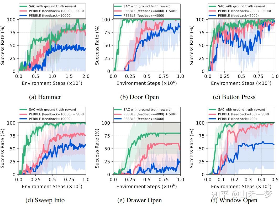 基于人类偏好的强化学习 (Preference-based / Human-in-the-loop RL) - 知乎