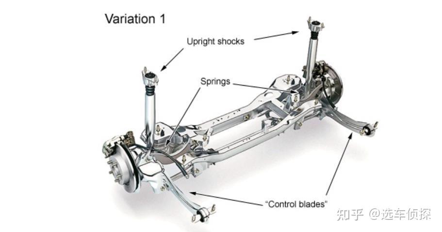 2022款福特福克斯，全系换4缸，SLA长短臂刀锋后悬架是什么？ - 知乎