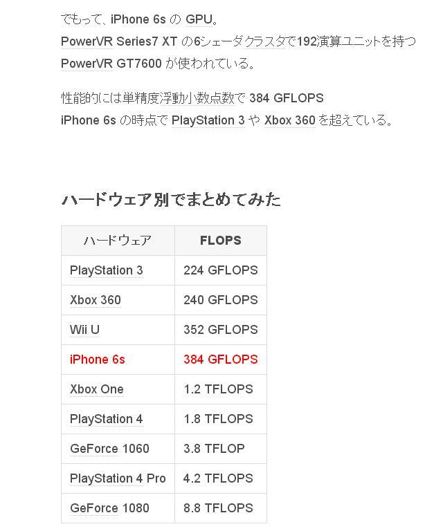 请问，如何查看GPU的计算能力？ - 知乎