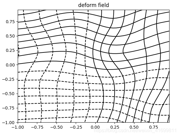 [论文笔记] VoxelMorph - 知乎
