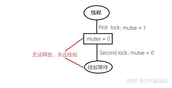 Linux线程互斥与同步—互斥锁（mutex）的原理及其实现机制 - 知乎