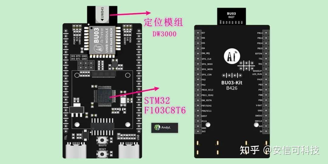 安信可定位开发板BU03-Kit使用指南 ——硬件&软件 - 知乎