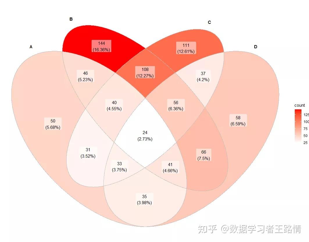 R语言学习：使用devtools和usethis创建R包，EDA，dplyr包数据操作，韦恩图 - 知乎